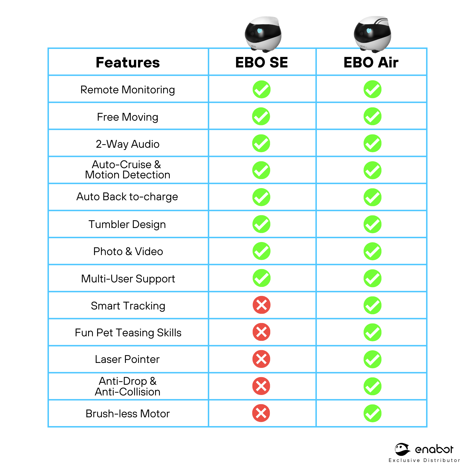 EBO SE wireless camera robot – Enabot Singapore