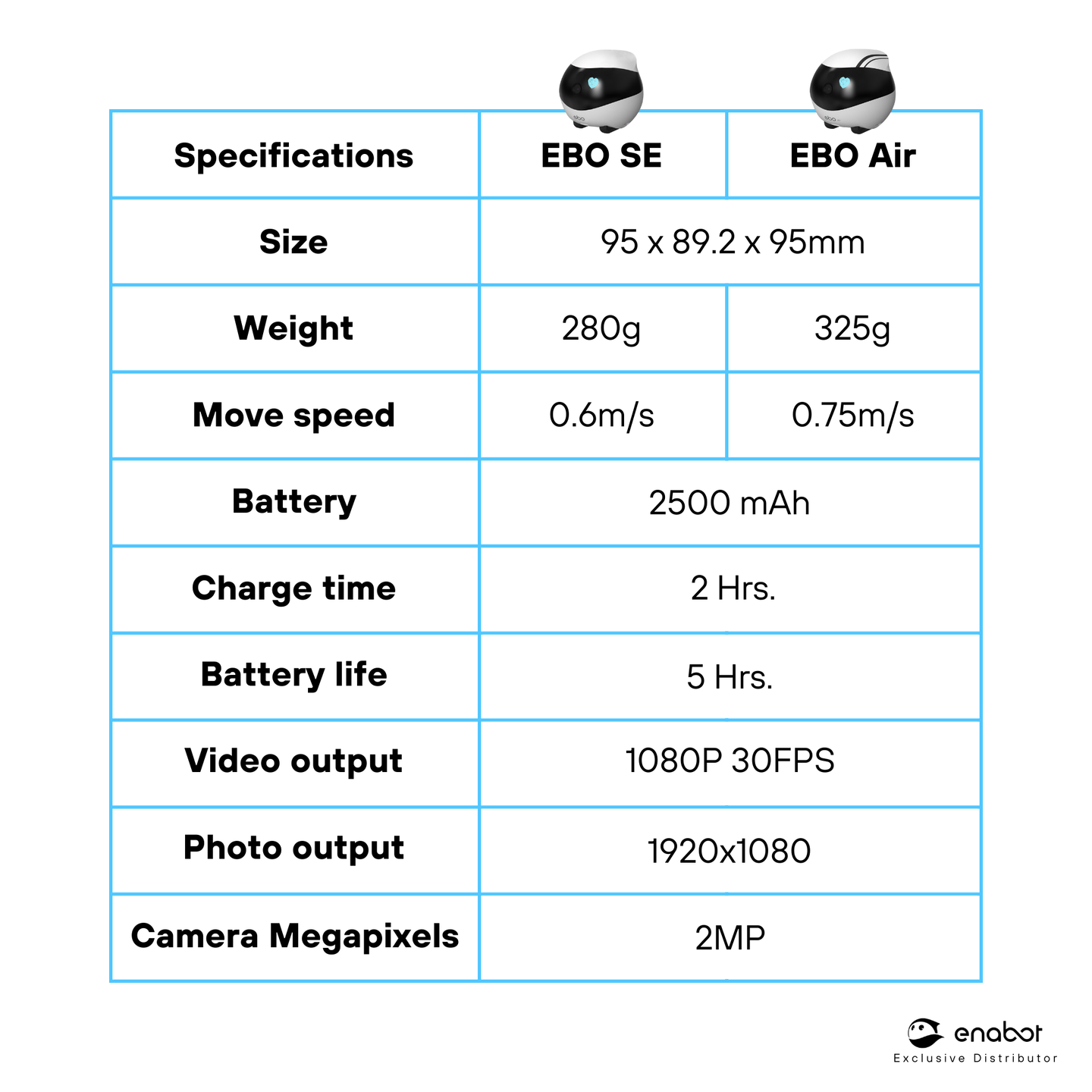 EBO SE wireless camera robot – Enabot Singapore