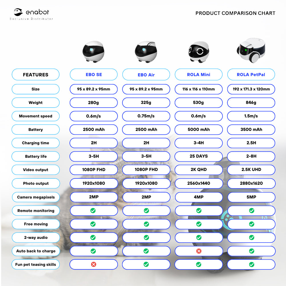 Enabot EBO ROLA Mini 2K Camera Robot – Enabot Singapore