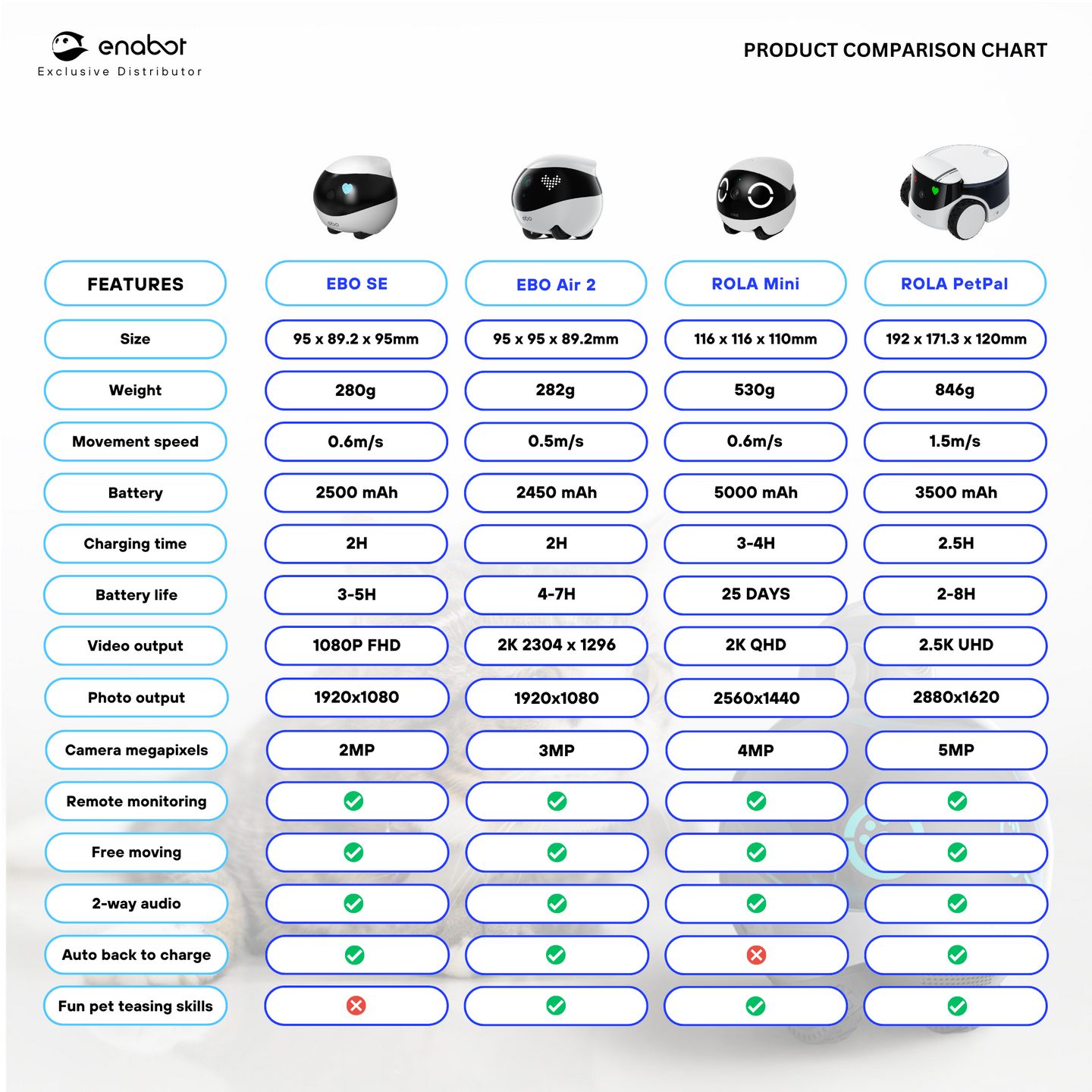 Enabot EBO ROLA Mini 2K Camera Robot – Enabot Singapore
